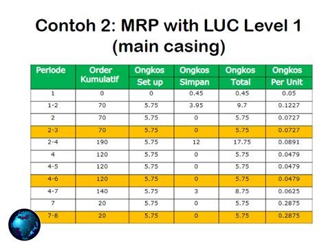 Material Requirement Plan Mrp Materi Training Ppic Pptx