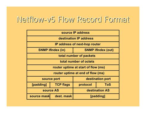 Network Flow Analysis Pdf