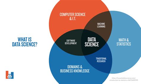 Intro To Data Science For Learning And Development Degreed