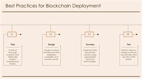 Top 10 Blockchain Framework Templates With Samples And Examples