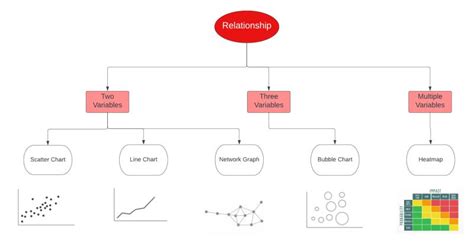 Rafael Aginyan On Linkedin Datavisualization Data Relationships