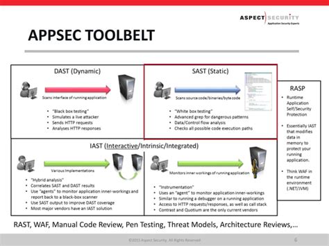 Static Analysis Security Testing For Dummies And You Pptx