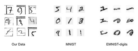 Use Of Metric Learning For The Recognition Of Handwritten Digits And