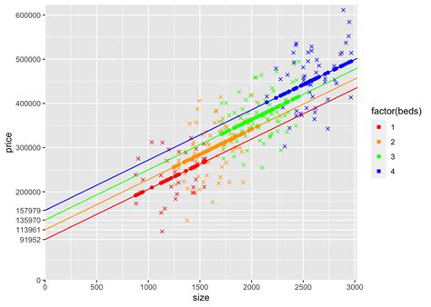 16 Dummy Variables Part 2 R Programming Guidebook Project