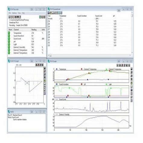 Data Acquisition Software At Rs 10000 Unit Mathikere Sbm Colony Bengaluru Id 8079846362