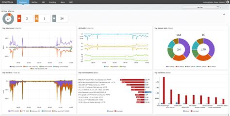 Compare Netflow Analyzer Vs Zabbix G2