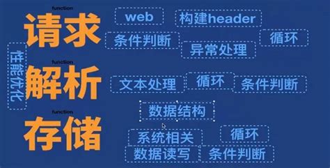 麻瓜编程Python 商业爬虫学徒计划皓禹 侯爵主讲完整培训下载 VIPC 资源网