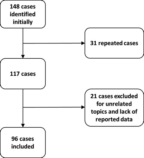 Analysis Of Medical Malpractice Litigation Following Vertebr Medicine
