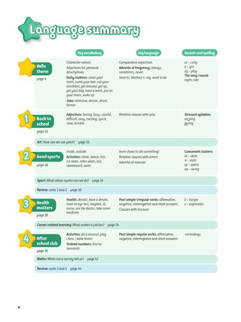 Kb New Gen Map 4 Pdf