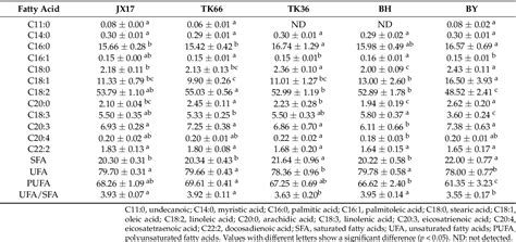 Table 2 From Metabolomics Combined With Correlation Analysis Revealed