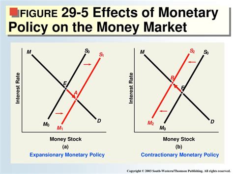 Contents Money And Income The Important Difference Ppt Download