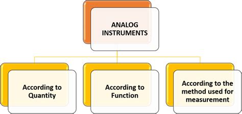 What Are Analog Instruments Definition Classification And Examples