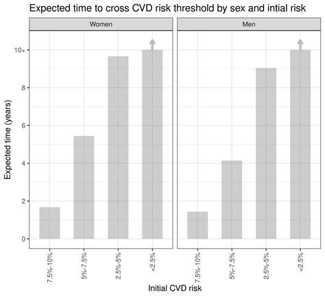 Cvdfigjpeg Mrc Biostatistics Unit