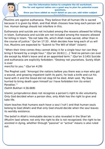 Euthanasia Islamic Teachings And Muslim Views Gcse Rs Islam
