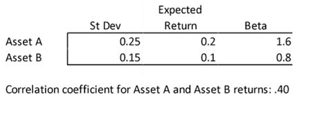 Solved You Have The Following Two Assets Available For You