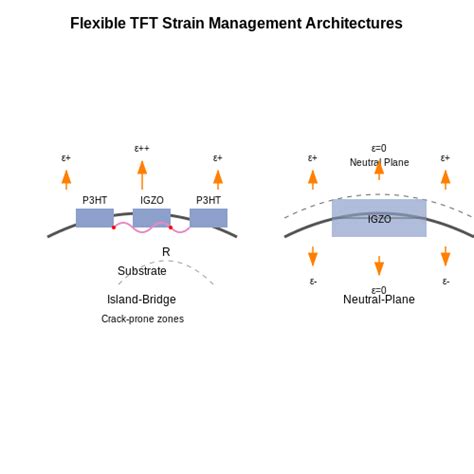 Thin Film Transistor Tft Technologies Tutorials On Electronics Next Electronics