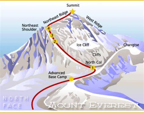 1996 Mount Everest Disaster Climb Timeline Timetoast Timelines