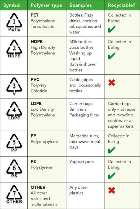 What Do The Recycle Numbers Mean On Plastic Containers At Hudson Fuller