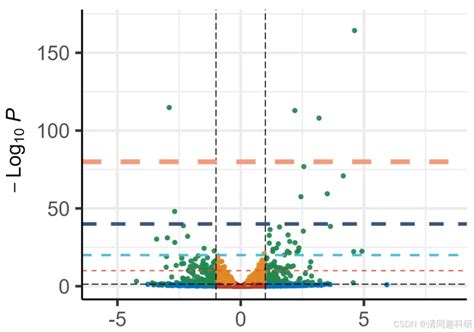 R绘图六种高颜值 火山图volcano 保姆级教程（调色、渐变色、水平线）——基于r包ggvolcano和ggvolcano Csdn博客