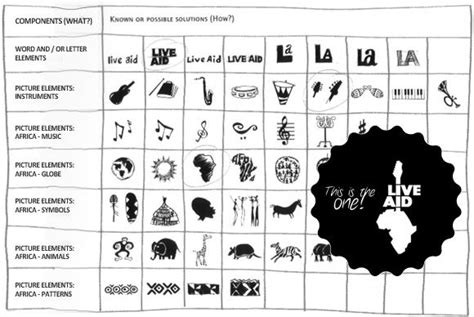 Best 13 Morphological Chart Artofit