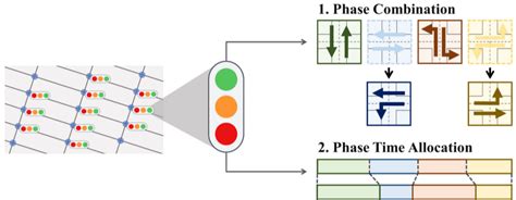 논문 리뷰 An Offline Meta Black Box Optimization Framework For Adaptive Design Of Urban Traffic