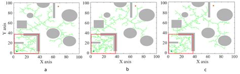 expanded tree with greedy strategy a α 0 9 step 2 sampling