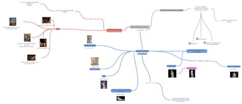 Neoclassicismo 1750 181530 1757 1822 Image Image Image Image Image