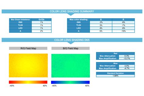 Dxomark Camera Module Report Automation Extension Package Dxomark Imaging Quality Test