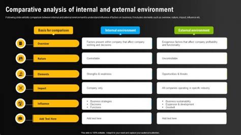 Comparative Analysis Of Internal And External Environmental Scanning