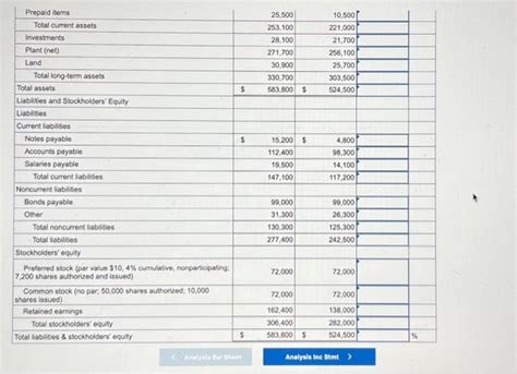Solved Prepare A Horizontal Analysis Of Both The Balance
