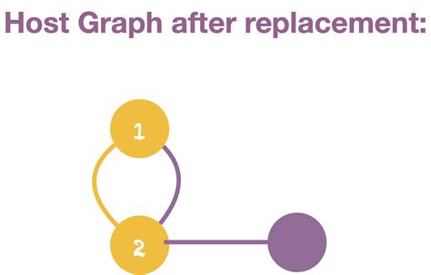 Chapter 7 Evolving Graphs — Relational Thinking From Abstractions To Applications
