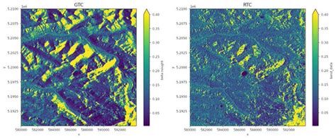 Sarsen Open Source Library For Sar Satellite Image Processing B Open