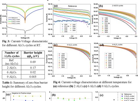 Figure 4 From Evaluation Of Schottky Barrier Height At Silicidesilicon