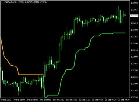 Supertrend Nrp Forex Indicator Mt4