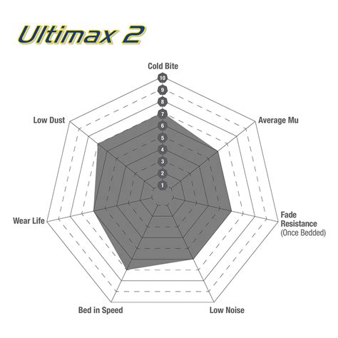 Ebc Ultimax Oe Replacement Brake Pad Set Dpx2211 Ebc Brake Shop