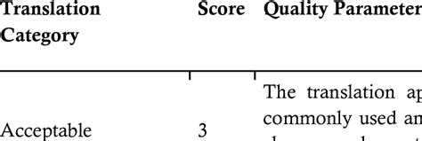 Translation Acceptability Assessment Instrument Download Scientific