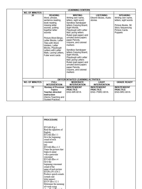 Eng Lrp Plan Sample Pdf Vocabulary Learning