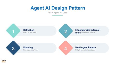 Agent Ai In Depth Tutorial Slides