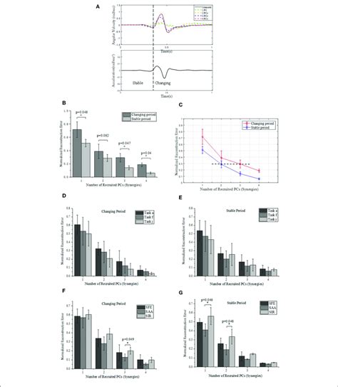 A Comparison Between The Measured Solid And Reconstructed