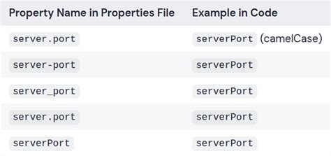 Java Maps Simplified Understanding Mutable Vs Immutable Implementations By Alireza