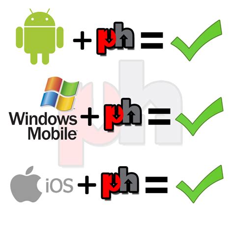 پینگ هینت پینگ هینت در گوشیتبلت