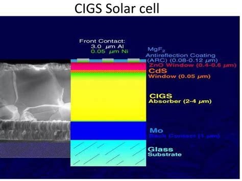 Solar Cell Materials Me Pptx