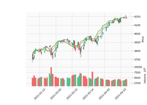 bitWalk s ローソク足チャート python mplfinance