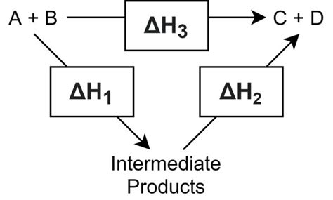 Difference Between Catalyst And Intermediate