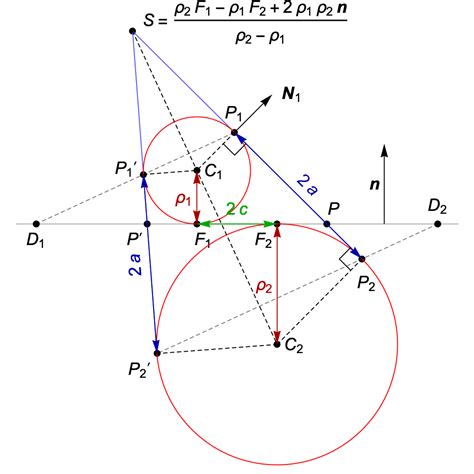 Conic Section Orbits — Greg Egan