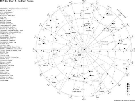 Free Sfa Star Chart Pdf 511kb 6 Page S