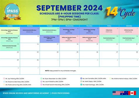 Ipass Next Gen Nclex Ngn Online Review Now On Its 14th Cycle Ipass
