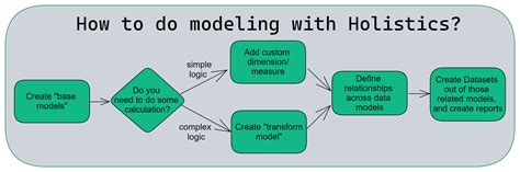 Introduction Holistics Docs 40