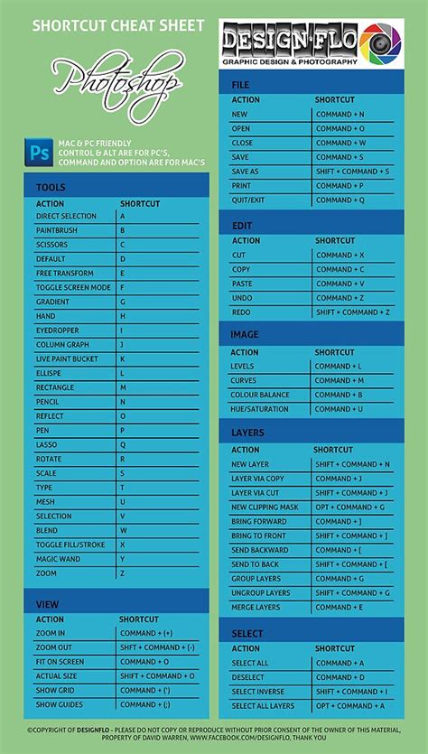 Adobe Photoshop Cheat Sheet Guide By David261272 Redbubble