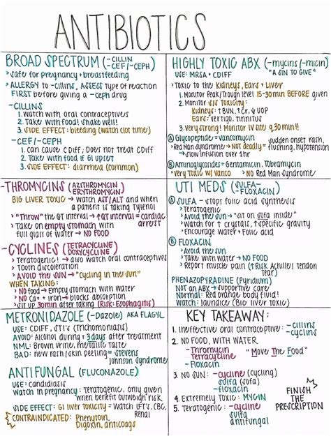 Antibiotics Nurse Study Notes Nursing School Inspiration Medical